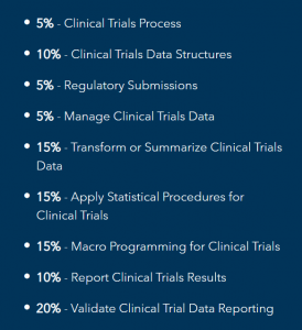 Tips for the Clinical Trials Programming Professional Certification