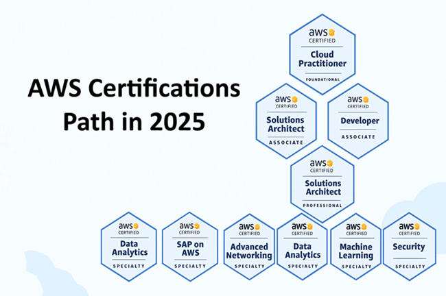 AWS Certification Track 2025